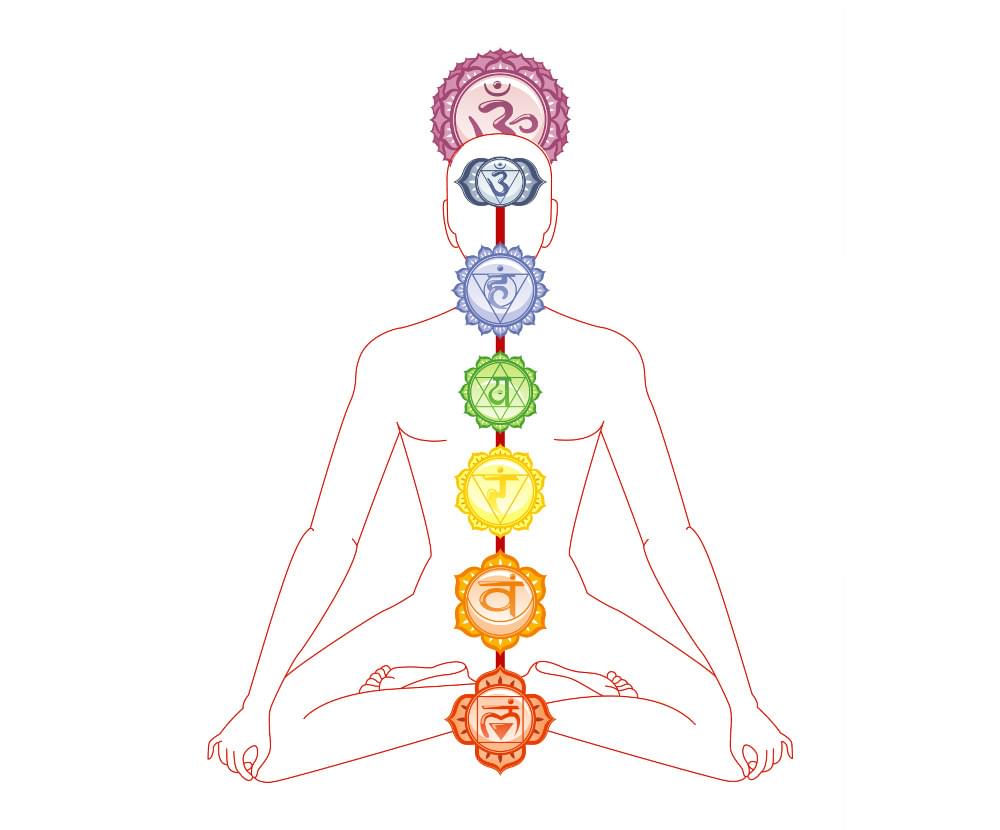 The Chakra System: A Map for Inner Balance and Embodied Healing – Lewis ...
